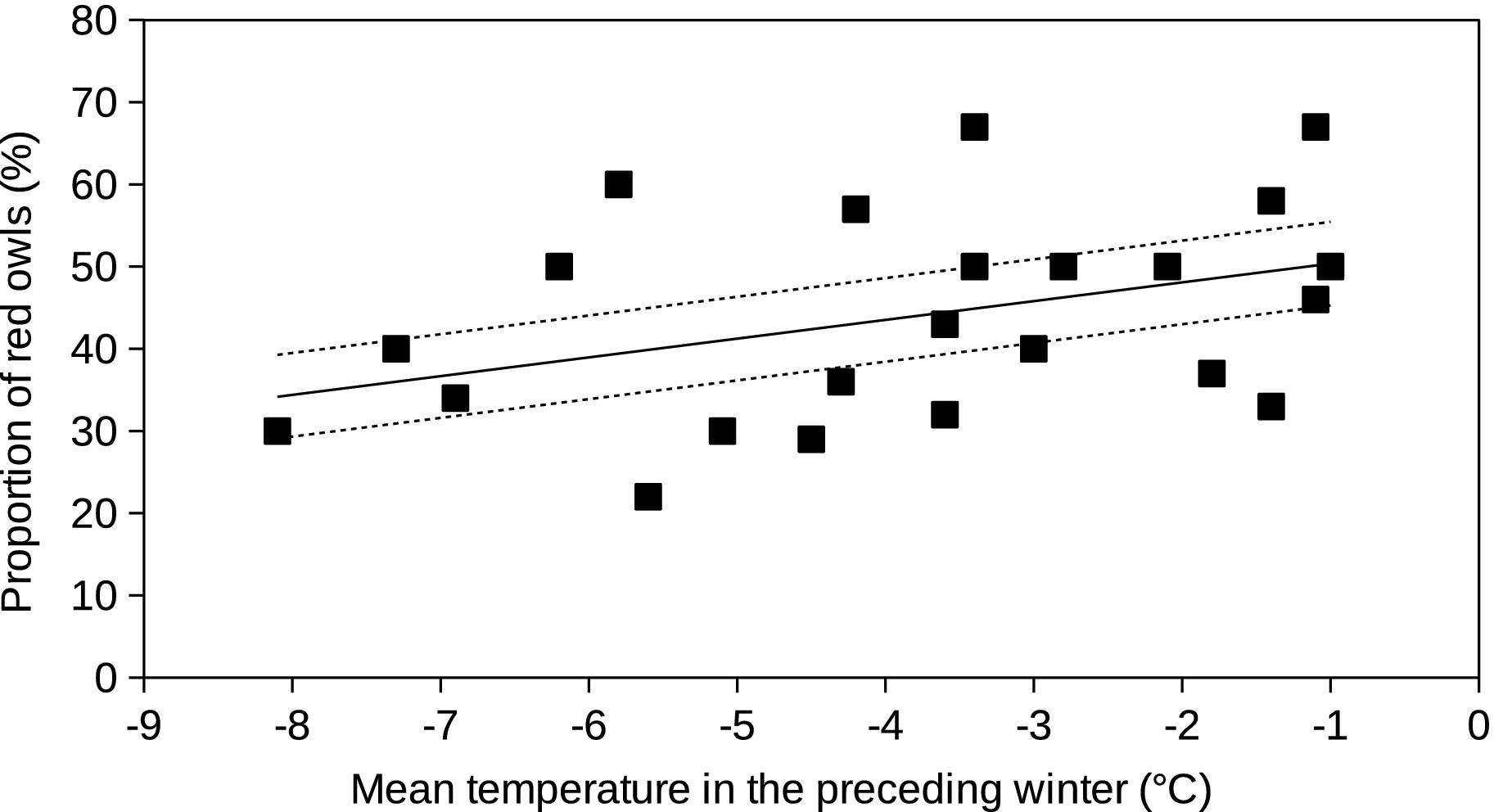 Snowy days and Tawny Owls - British Ornithologists' Union